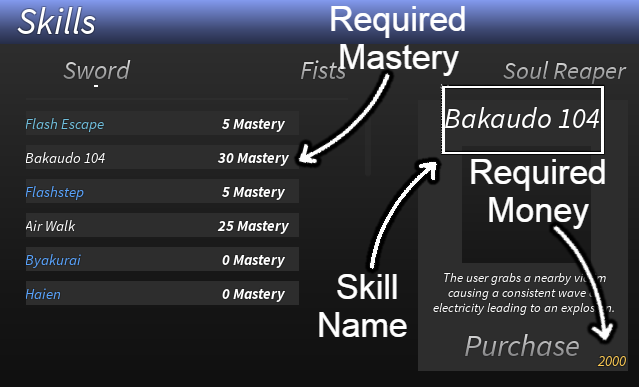 Mastery | Project Mugetsu Wiki | Fandom