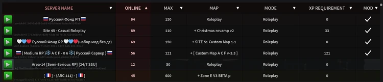 Custom Servers | SCP: Roleplay Wiki | Fandom