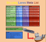 Meta of Ships | Shipping Lanes Wiki | Fandom