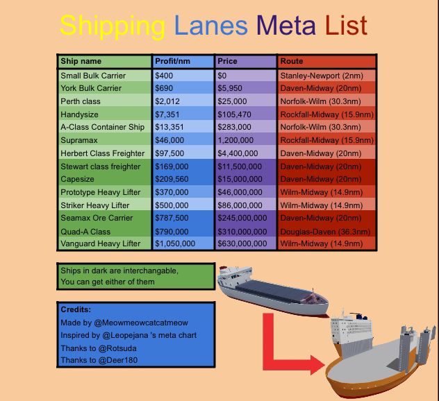 Meta of Ships | Shipping Lanes Wiki | Fandom
