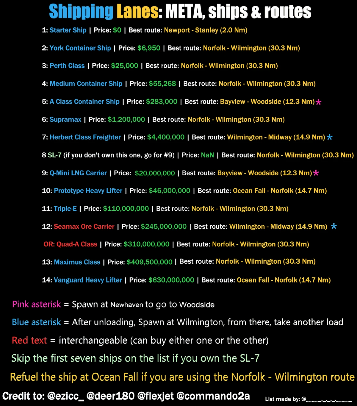Meta of Ships | Shipping Lanes Wiki | Fandom