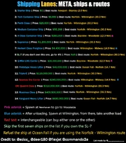 Meta of Ships | Shipping Lanes Wiki | Fandom