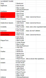 Alchemist | Slap Battles Wiki | Fandom