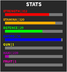 Stats | Roblox Square Piece Wiki | Fandom