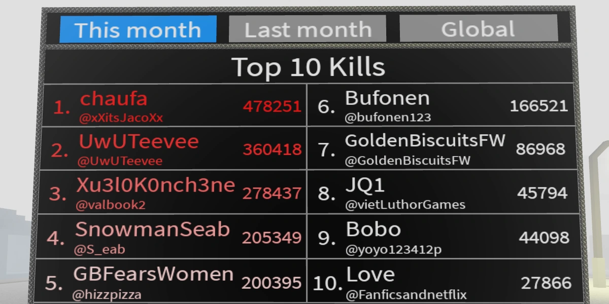 Leaderboard/Monthly Archive/2023 | ROBLOX Survive and Kill the Killers ...