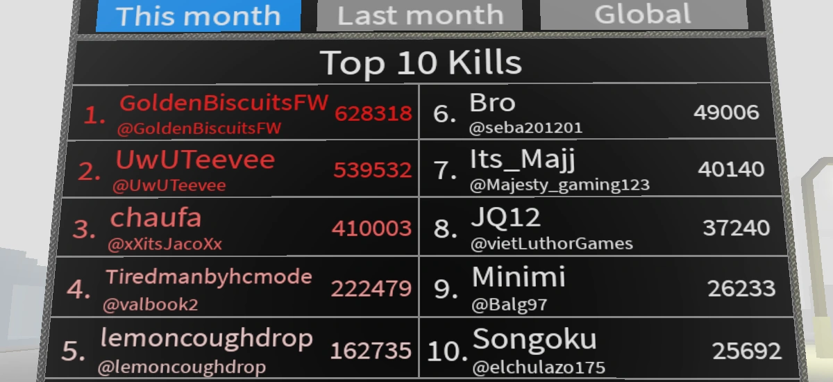 Leaderboard/Monthly Archive | ROBLOX Survive and Kill the Killers in ...