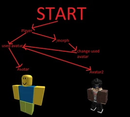 Morph | The Chosen One Wiki | Fandom