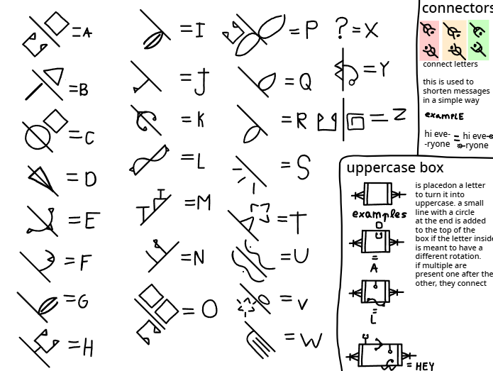 Ternam Alphabet | Roblox Terra Wiki | Fandom