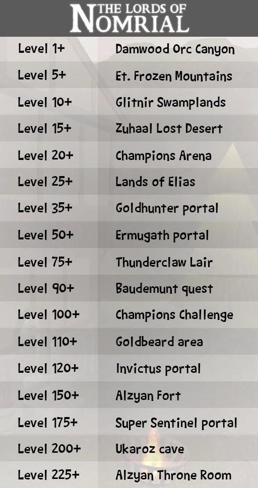 Level | ROBLOX : The Lords of Nomrial Wiki | Fandom