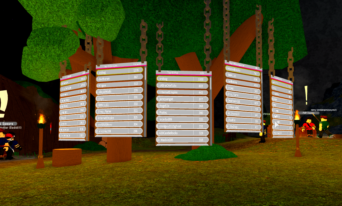 Leaderboards | ROBLOX The Maze Runner Wiki | Fandom