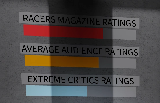 Ratings | ROBLOX Time Trouble Wiki | Fandom