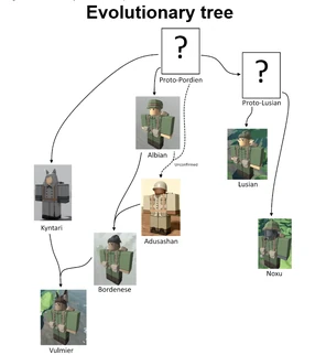 Trenches Lore | Roblox Trenches Wiki | Fandom