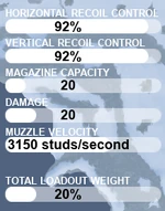 Weapon Attributes | Unit: Classified Wiki | Fandom