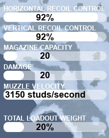 Weapon Attributes | Unit: Classified Wiki | Fandom