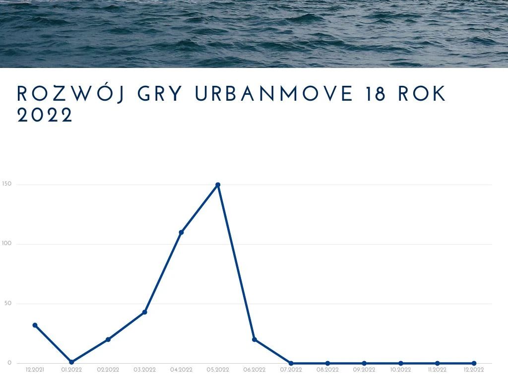 Spring Update | Roblox Urbanmove 99 Wiki | Fandom