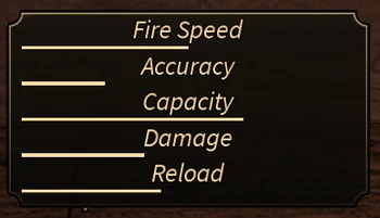 Golden Mondragón Rifle | Westbound roblox Wiki | Fandom