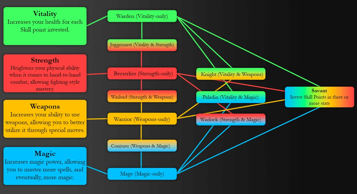 Category:Magic | Roblox World of Magic Wiki | Fandom