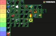Tier Lists! | Roblox World Of Trollge Wiki | Fandom