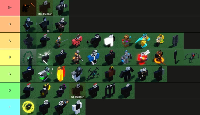 Tier Lists! | Roblox World Of Trollge Wiki | Fandom