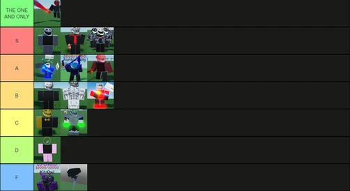 Tier Lists! | Roblox World Of Trollge Wiki | Fandom