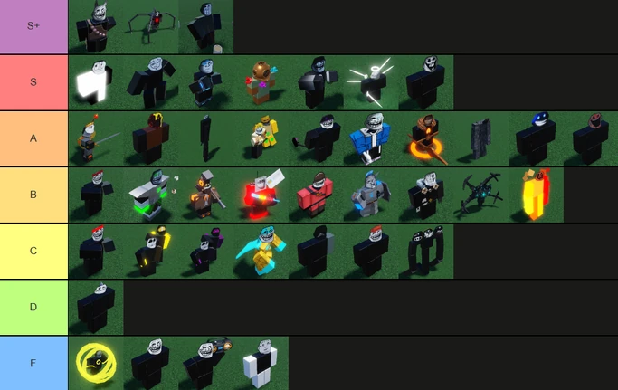 Tier Lists! | Roblox World Of Trollge Wiki | Fandom