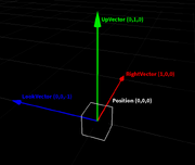 Position | Roblox Wiki | Fandom