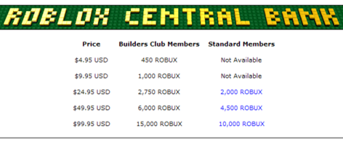 Robux/Gallery | Roblox Wiki | Fandom