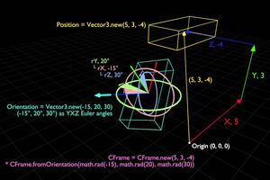 Position | Roblox Wiki | Fandom