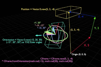 Vector3 | Roblox Wiki | Fandom
