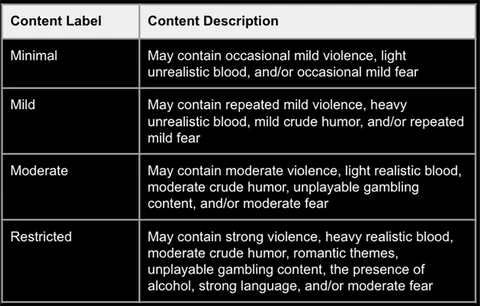 Category:Experiences with a minimal maturity level | Roblox Wiki | Fandom