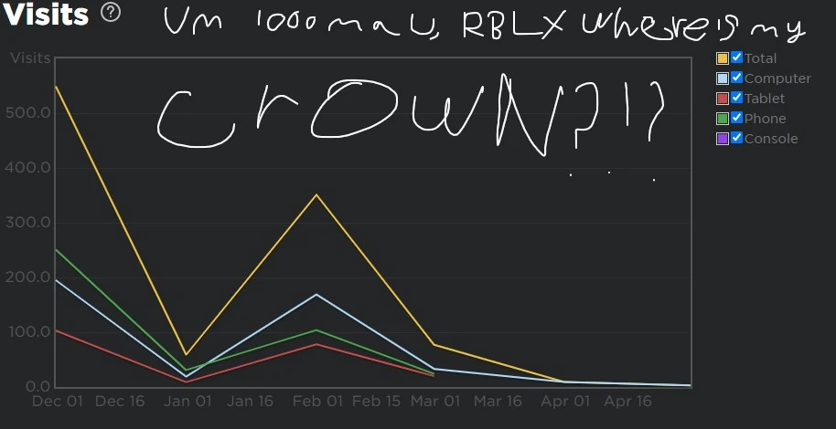 Forum:Bombastic Crown of O's | Roblox Wiki | Fandom