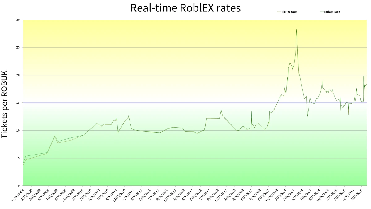 RoblEX/stats | Roblox Wiki | Fandom
