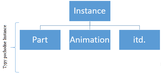 Instance | Roblox Wiki | Fandom