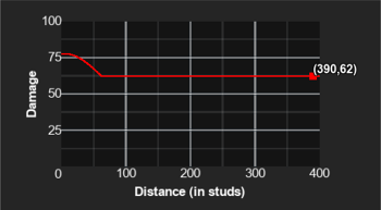 Deagle | Arsenal Wiki | Fandom
