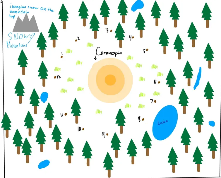 User blog:Tacylady/Hunger Games Text Game! (Item log and clarified ...