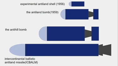 The Antiland bomb | Robloxiapedia | Fandom