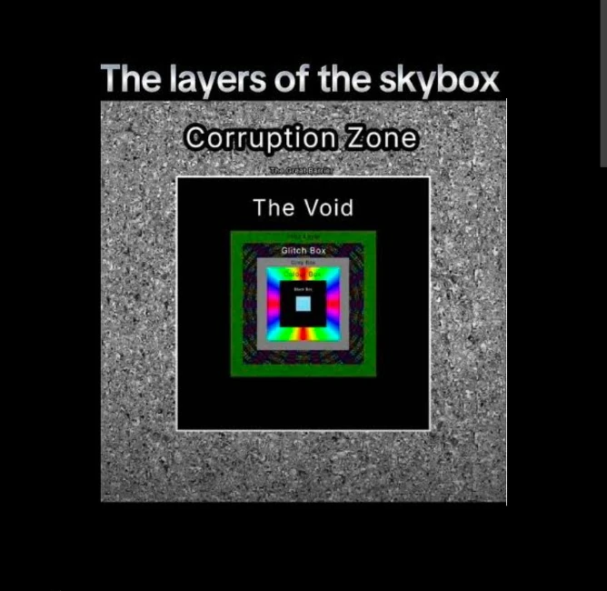 Skybox Theory | Robloxiapedia | Fandom