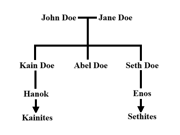 John Doe | Robloxiapedia | Fandom