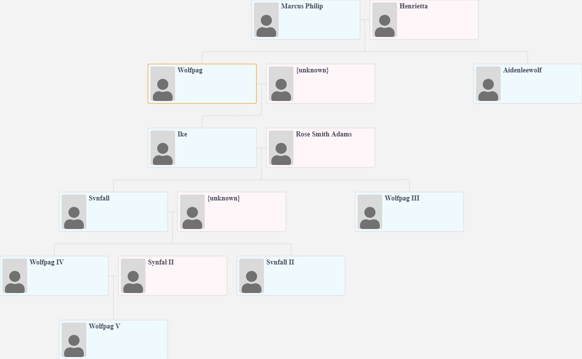 Brookhaven Family | Robloxiapedia | Fandom