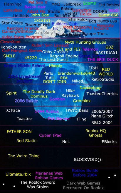 The True Roblox Iceberg | Roblox Creepypasta Wiki | Fandom