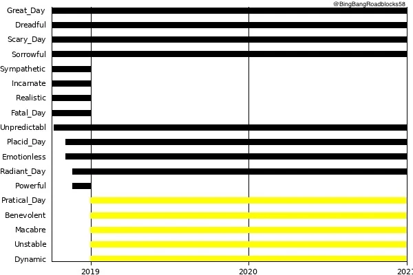 The Days Union | Myth Community Wiki | Fandom