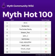 Myth Community Wiki | Fandom