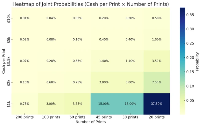 Money printer | RobloxOhio Wiki | Fandom