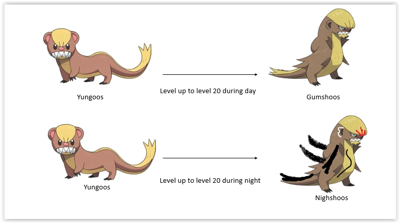 User blog:Catyellow123/Creating Pokémon evolutions | Pokémon Brick ...