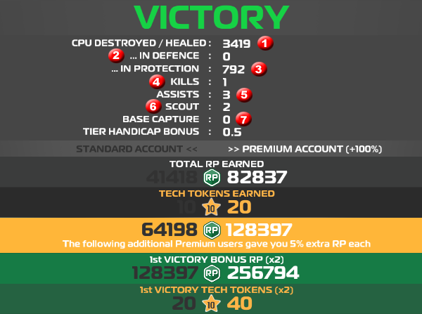 Rp Wiki Robocraft Fandom