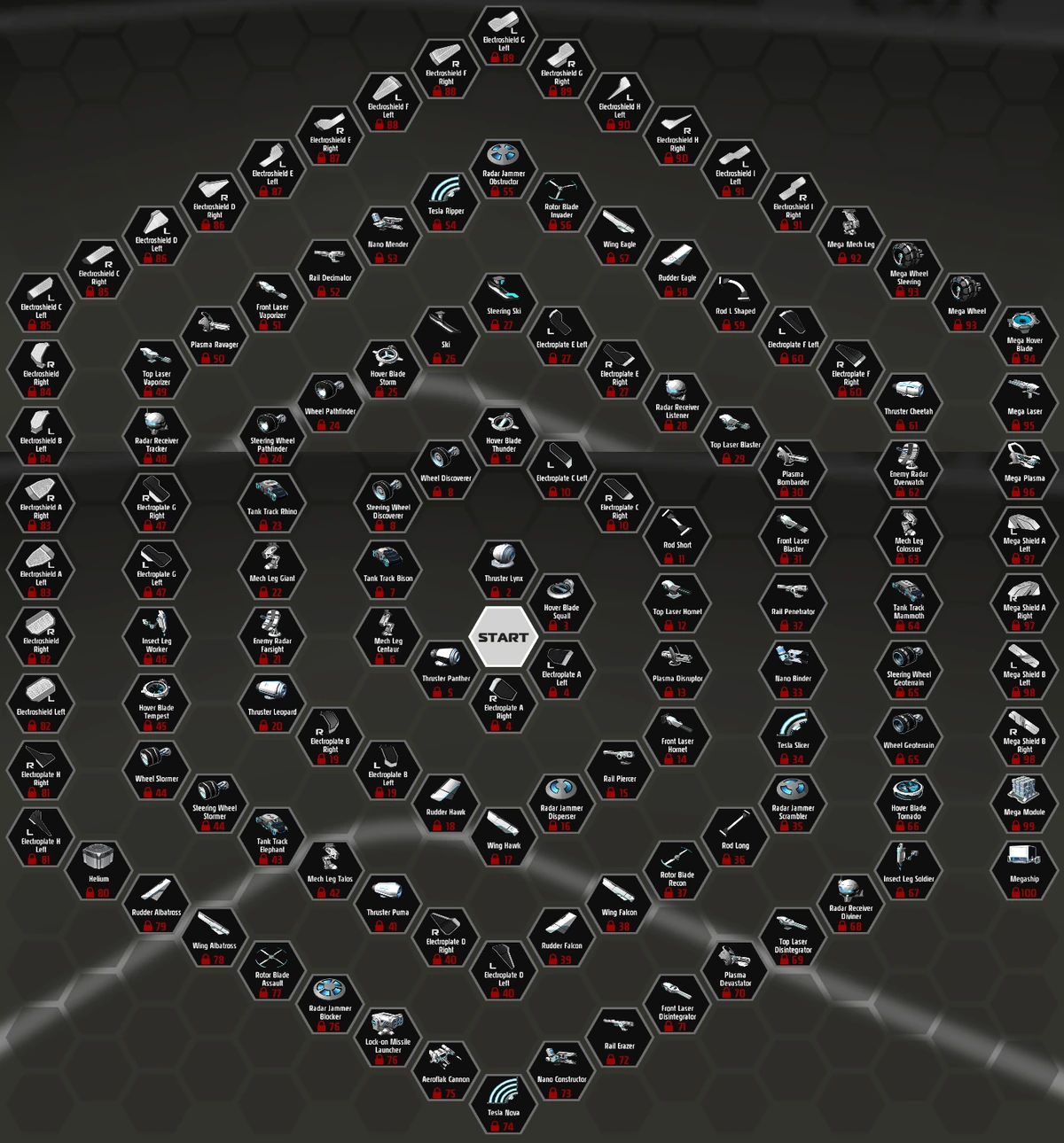 Tech Tree | RoboCraft Wiki | Fandom