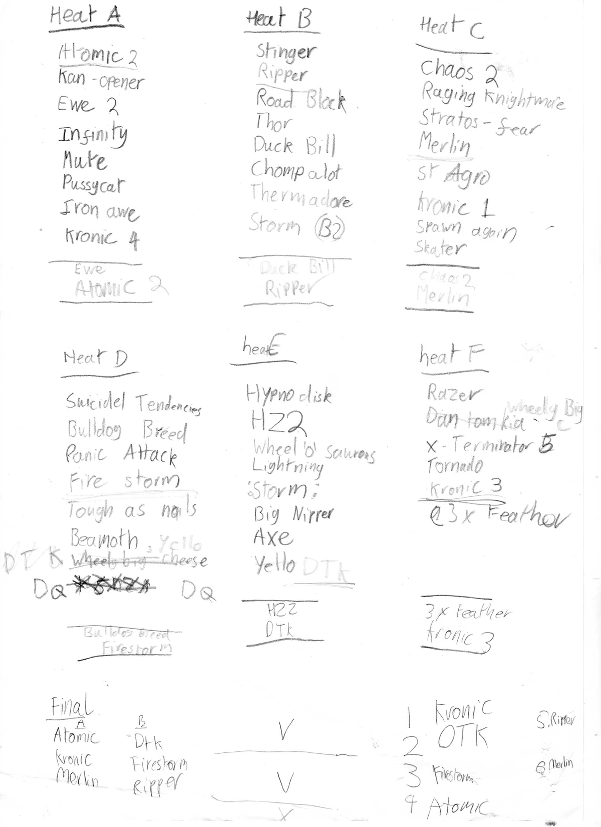 Robot Wars, Series One | Robot Wars Minis Wiki | Fandom