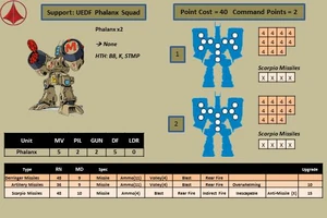 Custom Official Destroids | Robotech RPG Tactics Wiki | Fandom