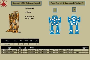 Custom Official Destroids | Robotech RPG Tactics Wiki | Fandom