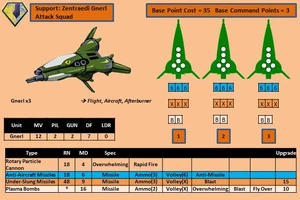 Custom Official Zentraedi | Robotech RPG Tactics Wiki | Fandom